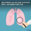 폐암 면역항암제 치료 성패 가늠할 새 바이오마커 찾았다 삼성서울병원 혈액종양내과 이세훈 교수팀 네이버 블로그